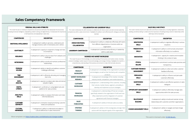 Behaviourally-Anchored Rating Scale (BARS) in Sales - Sales Cubes